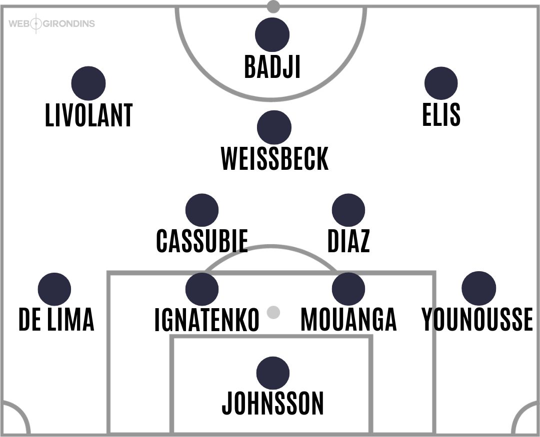 Bordeaux-Clermont : 11 absents chez les Girondins, équipe probable - actu Girondins de Bordeaux ...